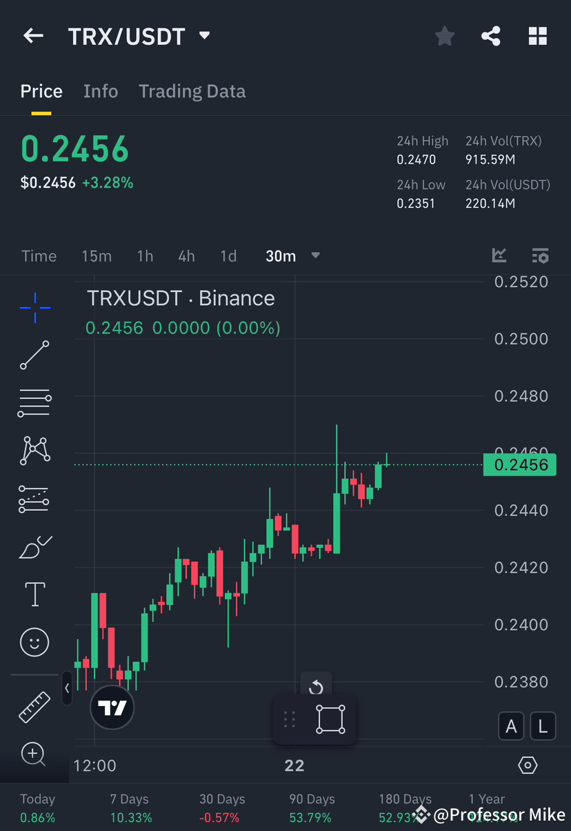 $TRX /USDT Bull Run Alert!🔥💯 $TRX is gaining strong momen | Professor Mike on Binance Square