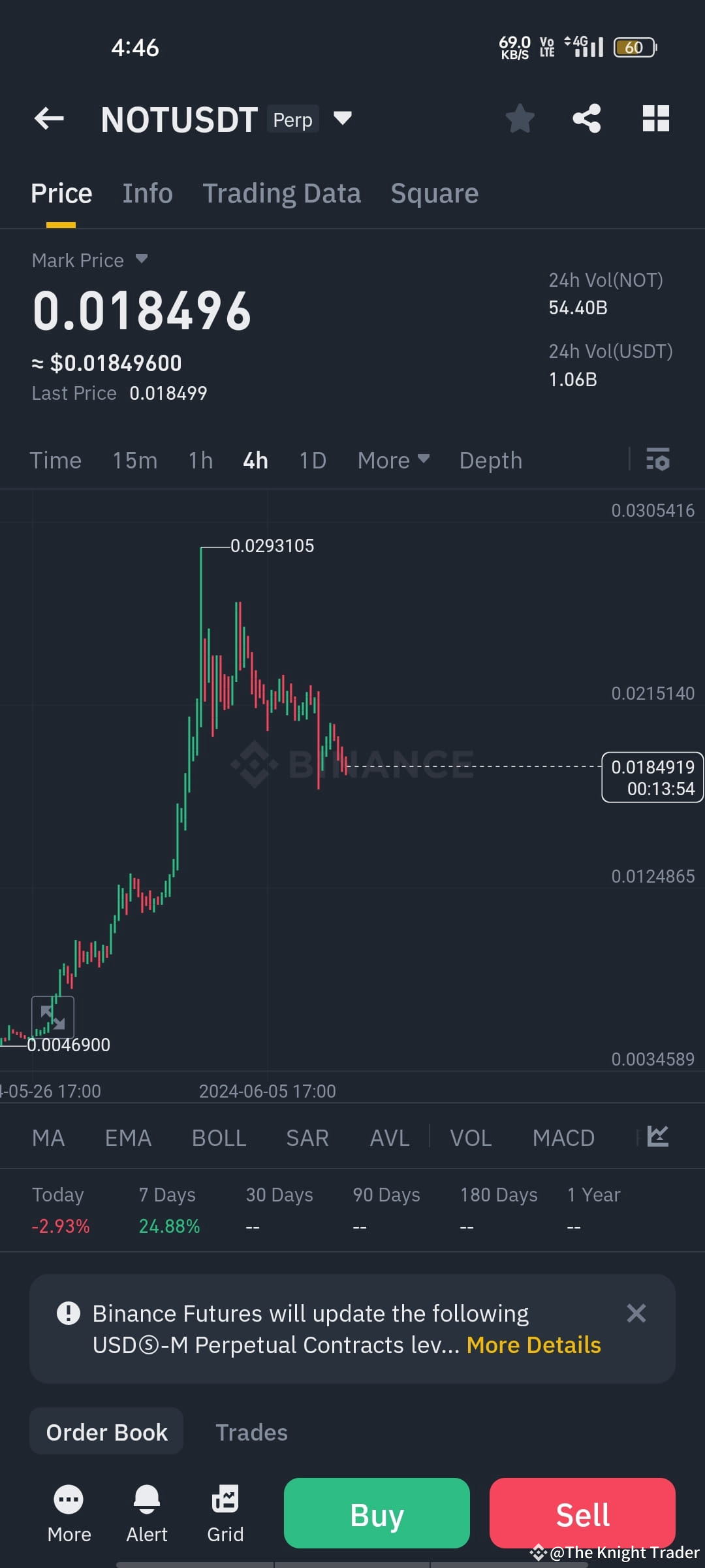 NOT Coin Short Signal. $NOT Entry Price: Entry On Current M | The ...