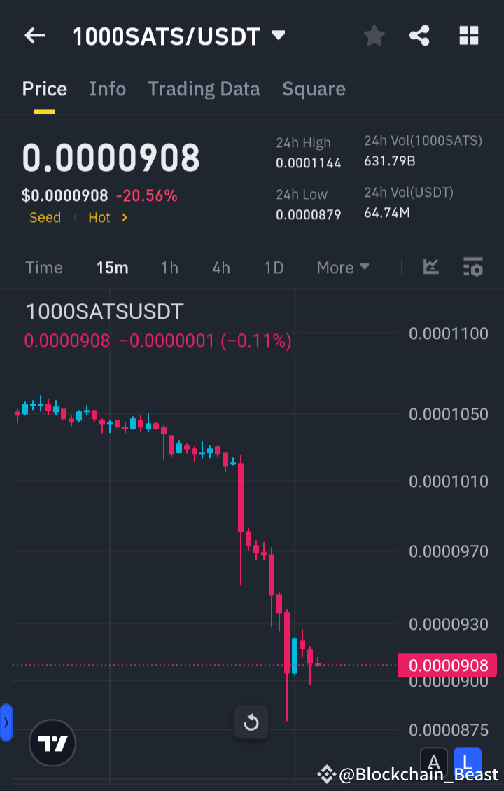 $1000SATS /USDT – High-Risk Reversal Zone? Current Price: $ | Aliza_Crypto_786 on Binance Square