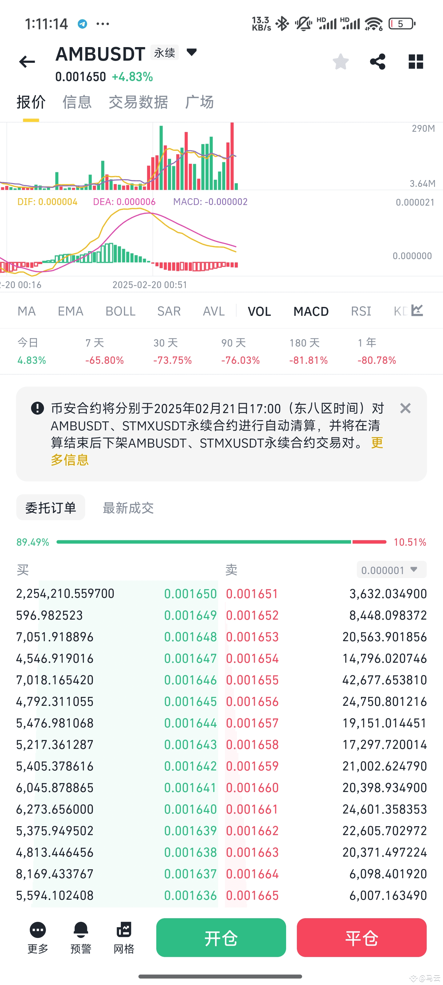 $AMB a bottom buy order | 马云 on Binance Square