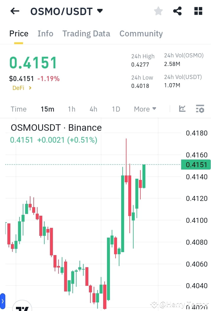 🚀 Attention OSMO/USDT Traders: Time to Maximize Your Gains! | Square ...