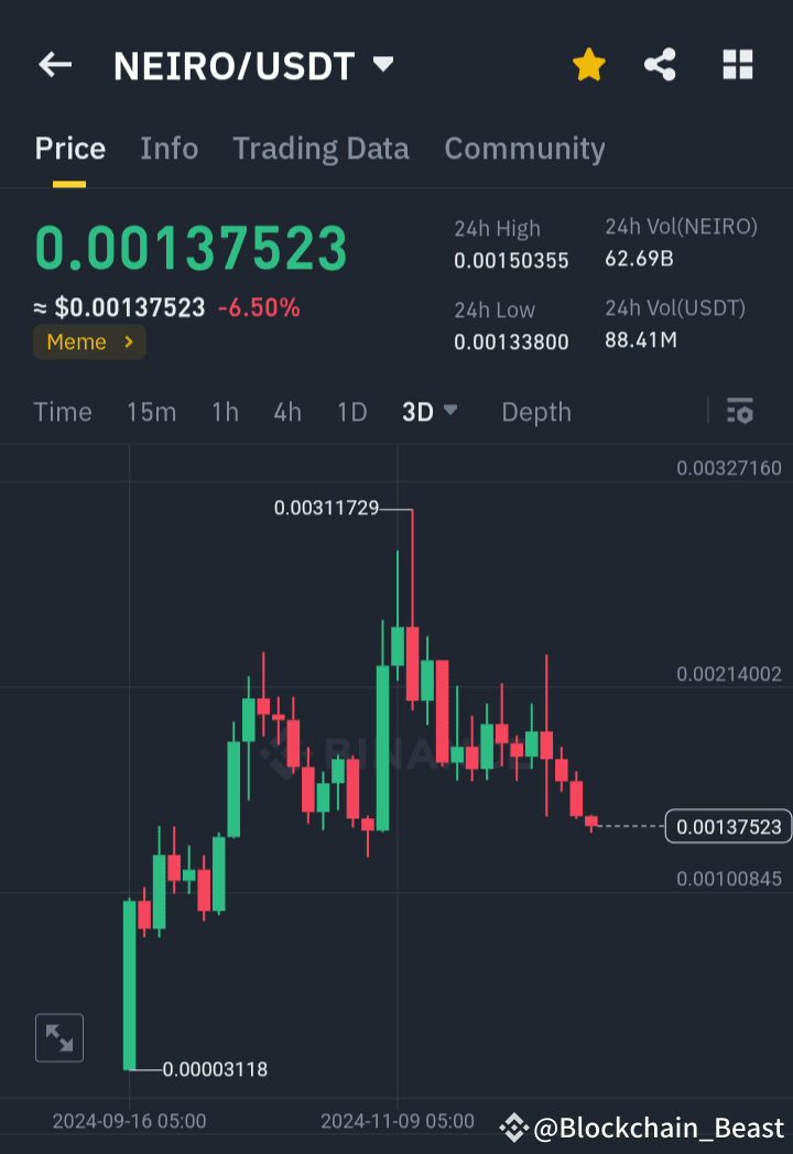 $NEIRO NEIRO/USDT Price Analysis – Currently at 0.0013752 | Blockchain_Beast on Binance Square