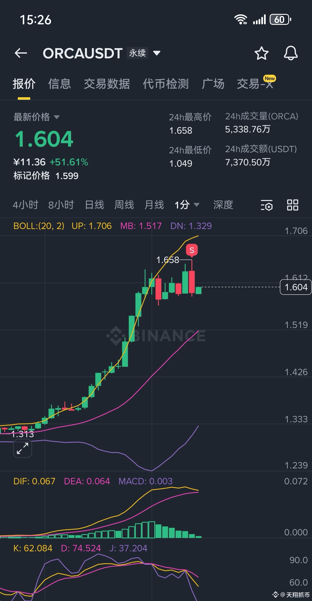 $ORCA Brothers, I'll take the lead, you all stay put. I'll | 天翔抓币 on ...