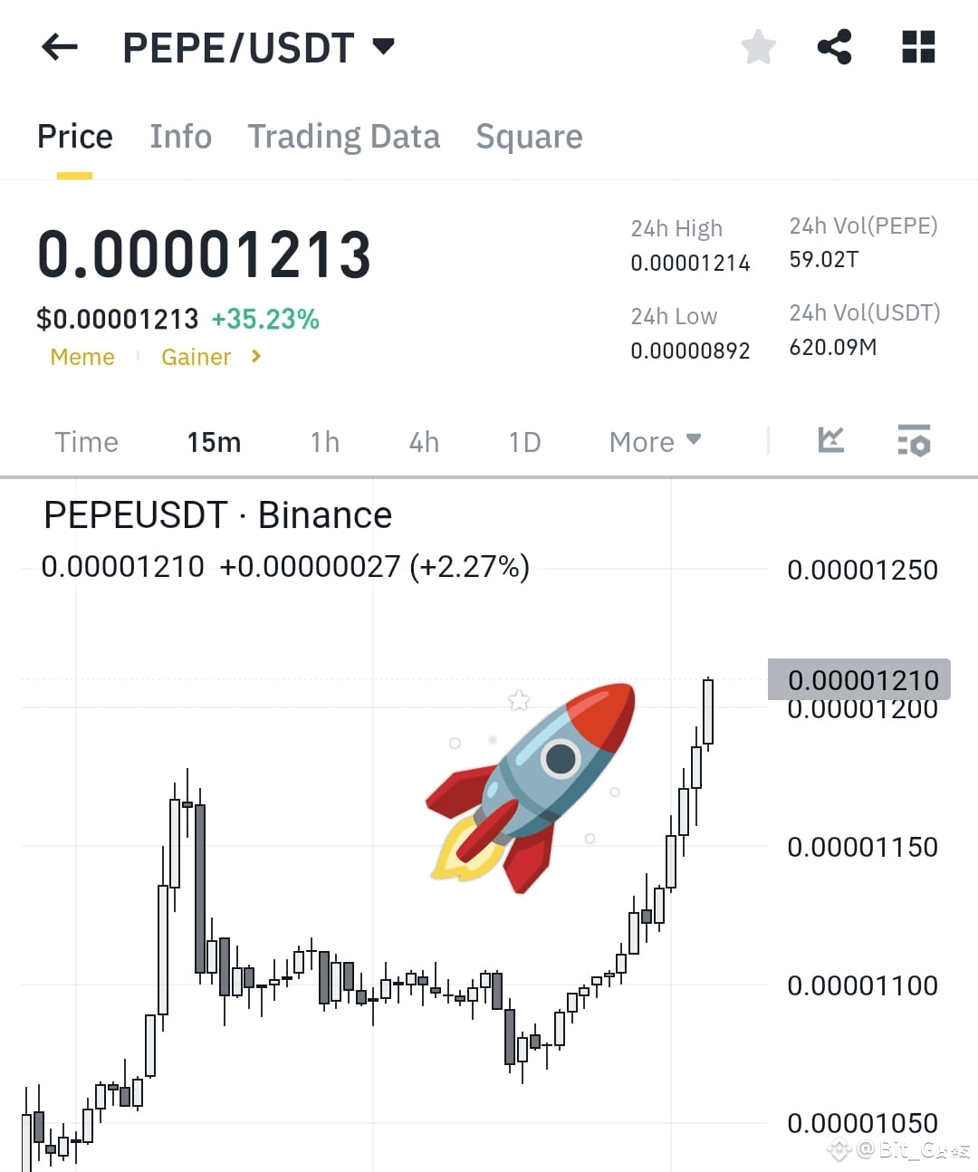 🚀 $PEPE IS ON FIRE! 🚀 The bullish momentum is unstoppa | Bit_Guru on ...