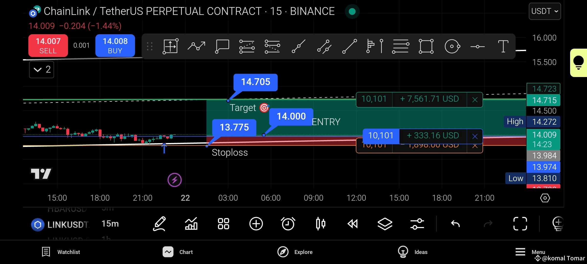 $LINK long signal pattern is good but the time of the si | komal Tomar ...