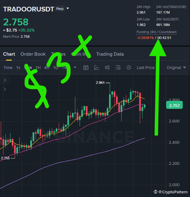 🔥 $TRADOOR To Explode Higher! TRADOOR firing massive | CryptoPattern on ...