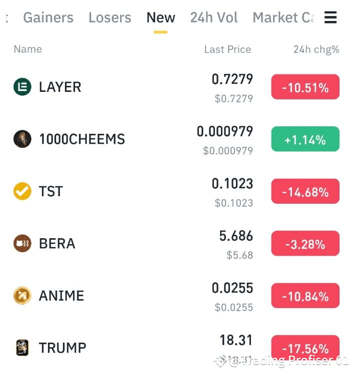 🔥 Daily Market Movers – Gainers & Losers 🔥 📉 Top Losers: | Trading ...