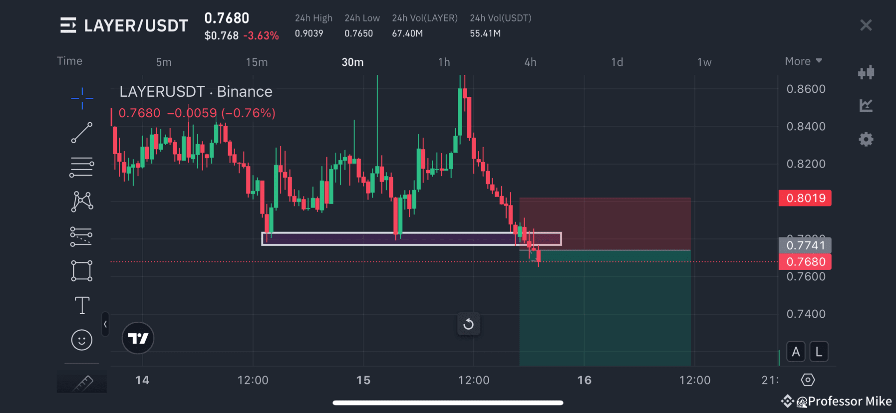 $LAYER /USDT – Short Trade opportunity!! 💯🔥 $LAYER has br | Professor Mike on Binance Square