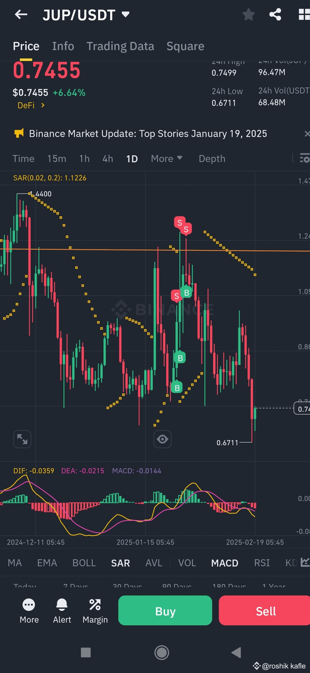 As of February 19, 2025, Jupiter (JUP) is trading at approxi | roshik ...