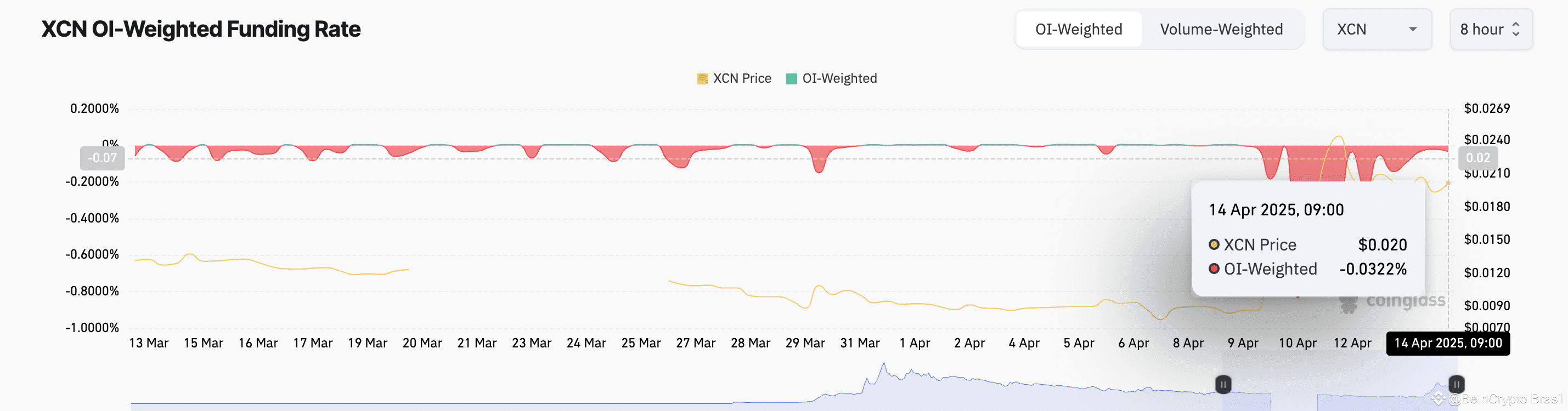 Altcoin rises 171% after breakout and shows no signs of slowing down ...