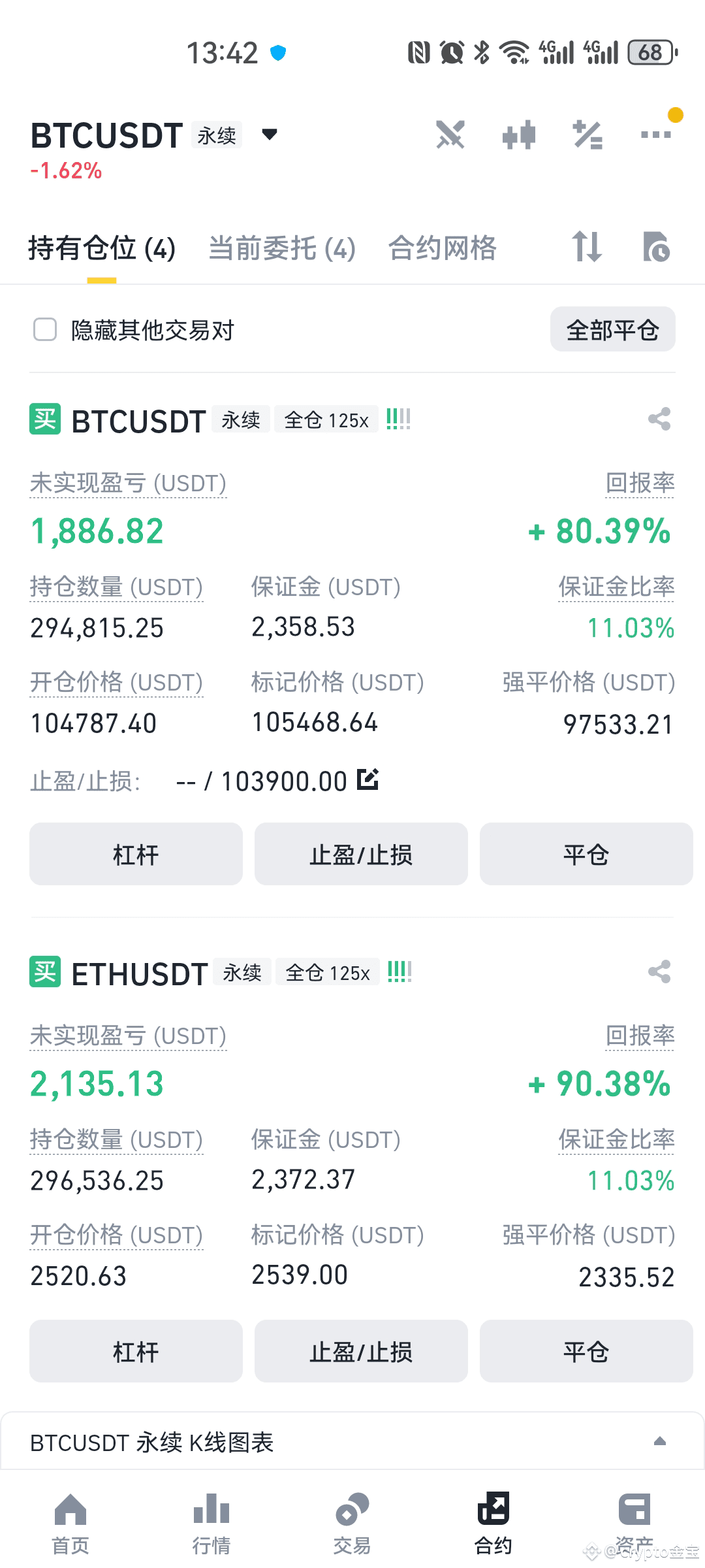 $BTC Dear friends! Once again, we are grabbing the big pie! | crypto金宝 ...