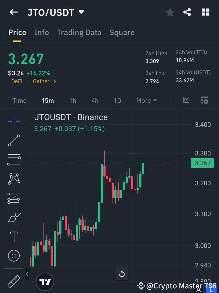 $JTO /USDT Bull Run Momentum! 🚀🔥 $JTO is on fire and prim | Crypto Master 786 on Binance Square