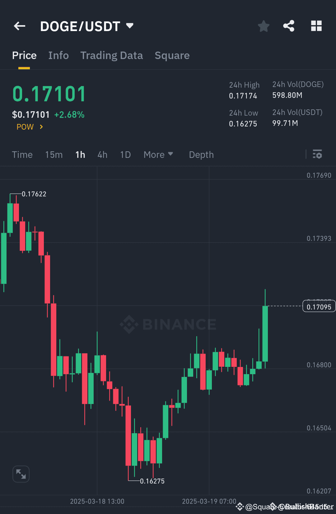 Long-term trading signal for price $DOGE to/USDT - Targeting | MURAD- Crypto on Binance Square
