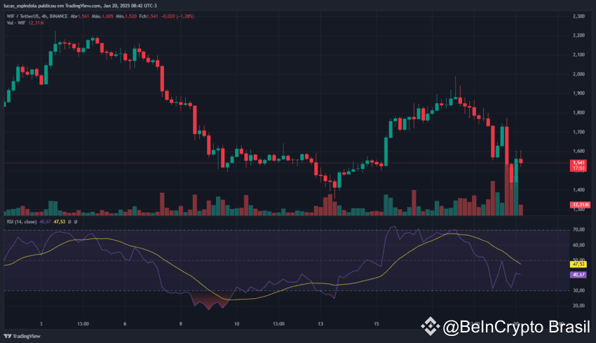 Why is the crypto market bullish today, 01/20/2025? | BeInCrypto Brasil on Binance Square