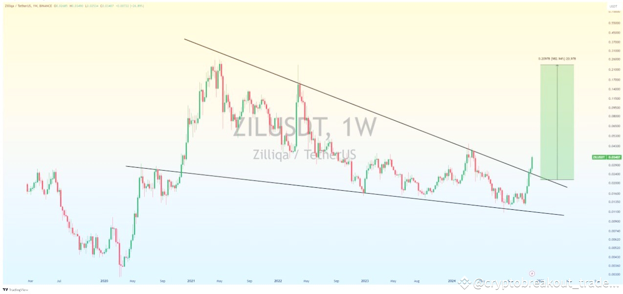 $ZIL Update🛡🛡 ️A falling wedge breakout has been conf | cryptobreakout_trader on Binance Square