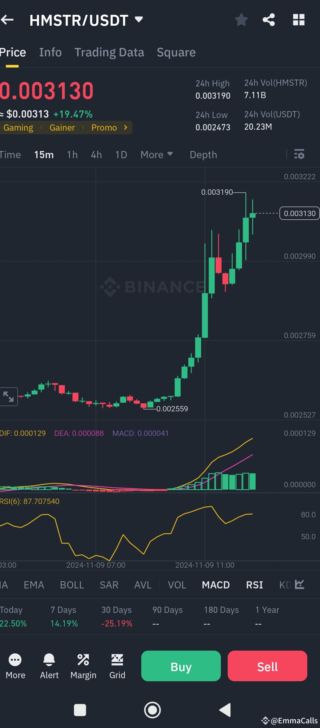 The $HMSTR /USDT 15-minute chart shows a current price of 0. | EmmaCalls on Binance Square