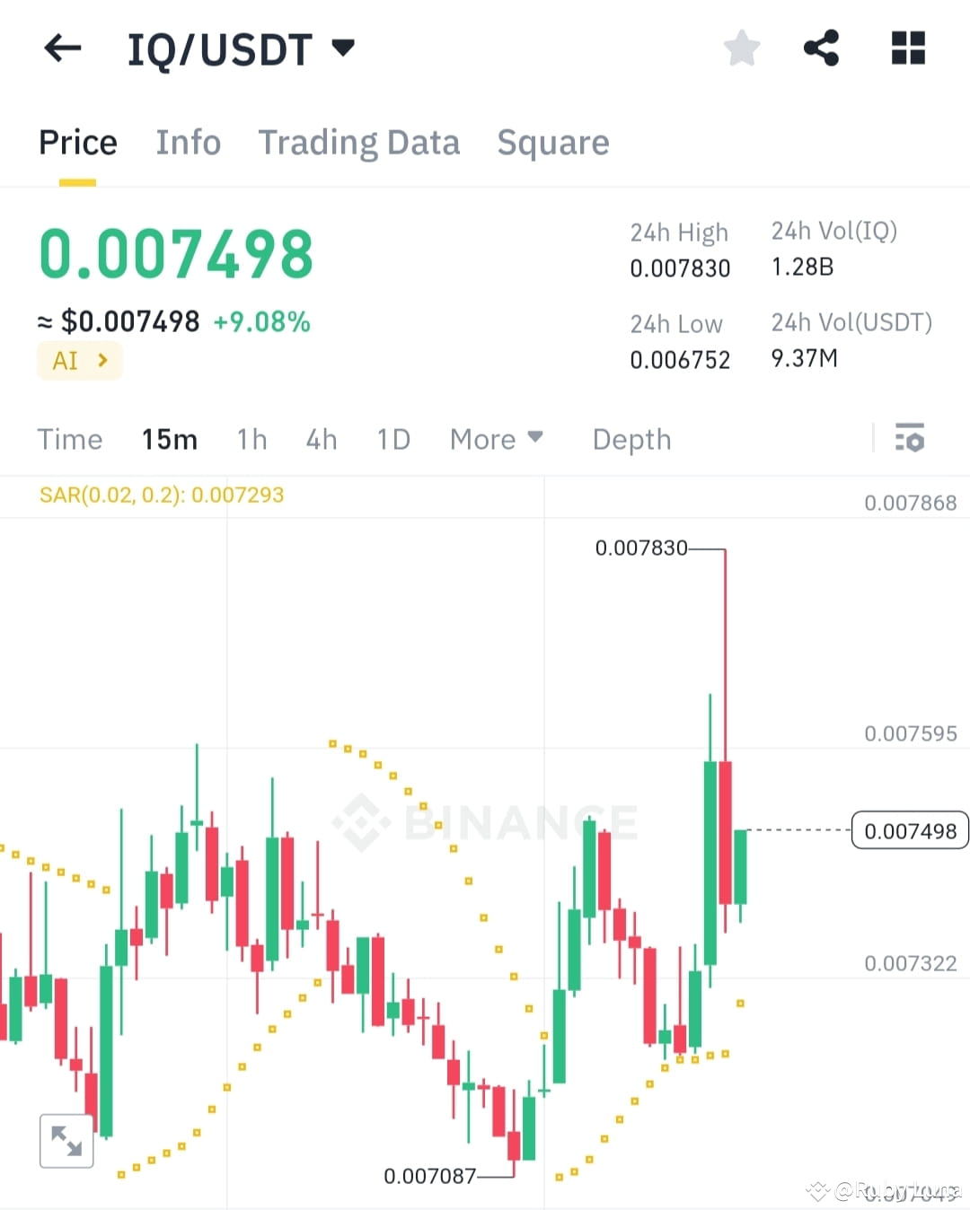 IQ/USDT Technical Analysis & Trade Signal Current Price: $0 | Ruby Luna on Binance Square