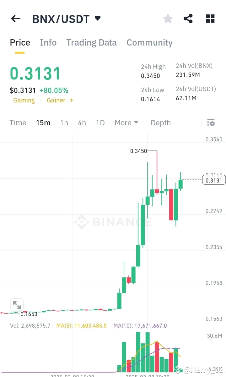 $BNX /USDT Trading Analysis & Signal $BNX /USDT has shown a | Harry_03 on Binance Square