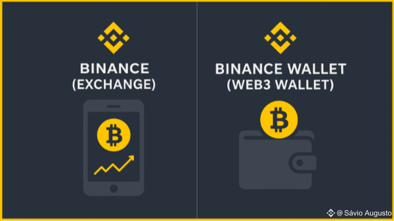 What is the DIFFERENCE between Binance and Binance Wallet? | Sávio ...