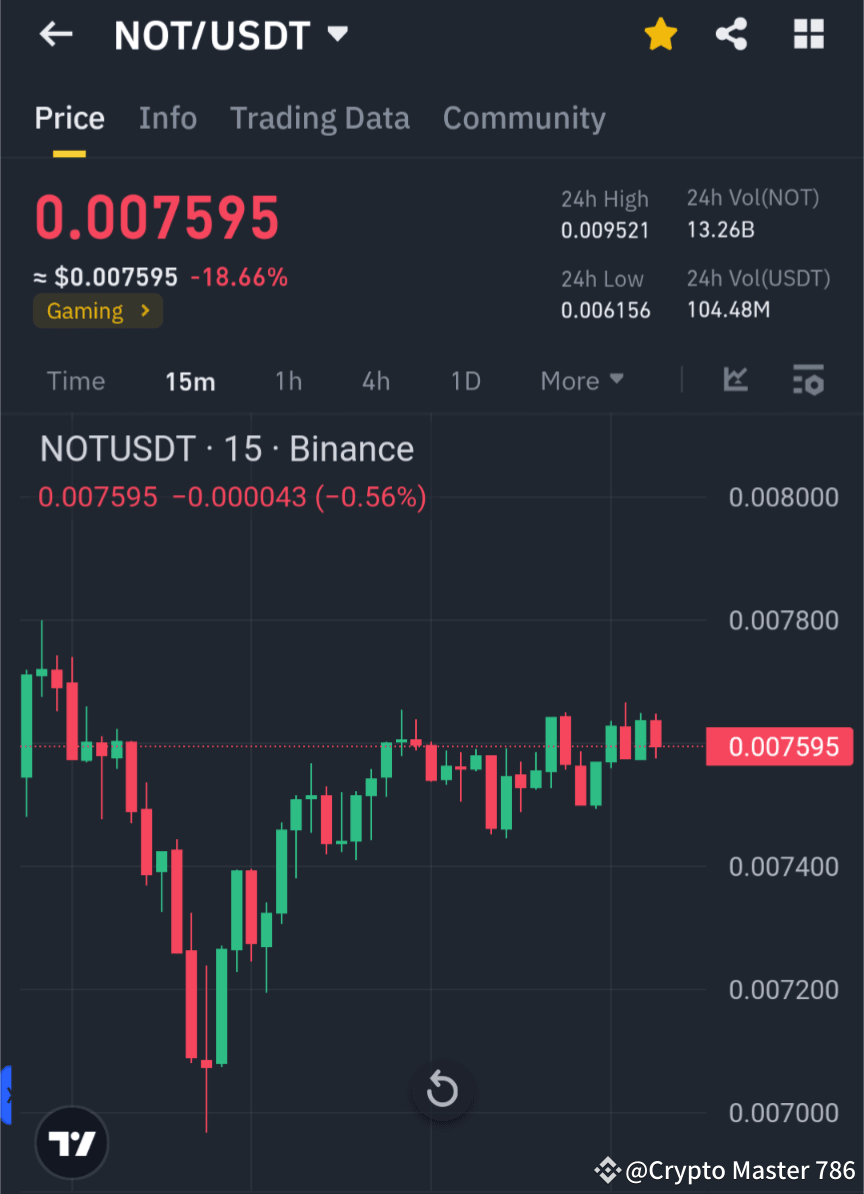 $NOT 📊 NOT/USDT Technical Analysis – Key Levels in Focus! | Crypto ...