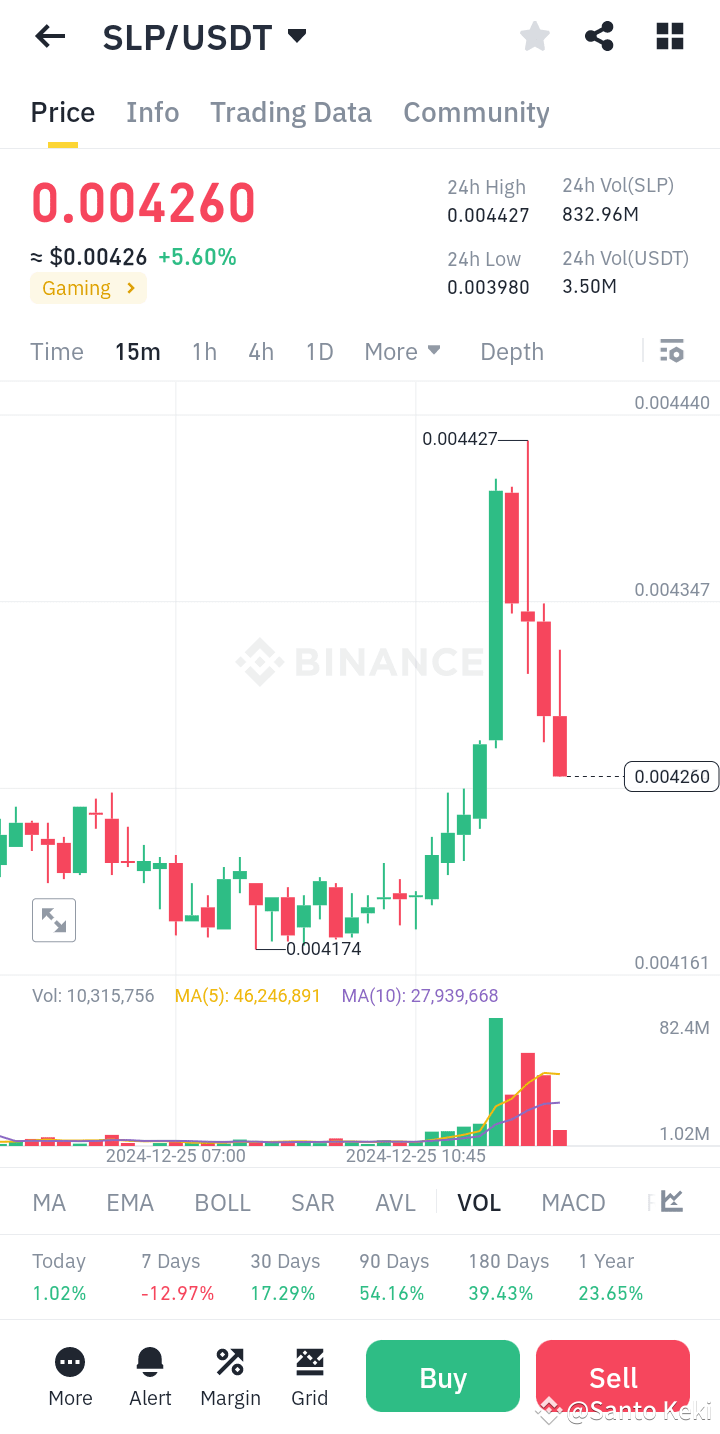 $SLP ALERT – Unusual Buying Activity on Binance! A massiv | Santo Keki ...
