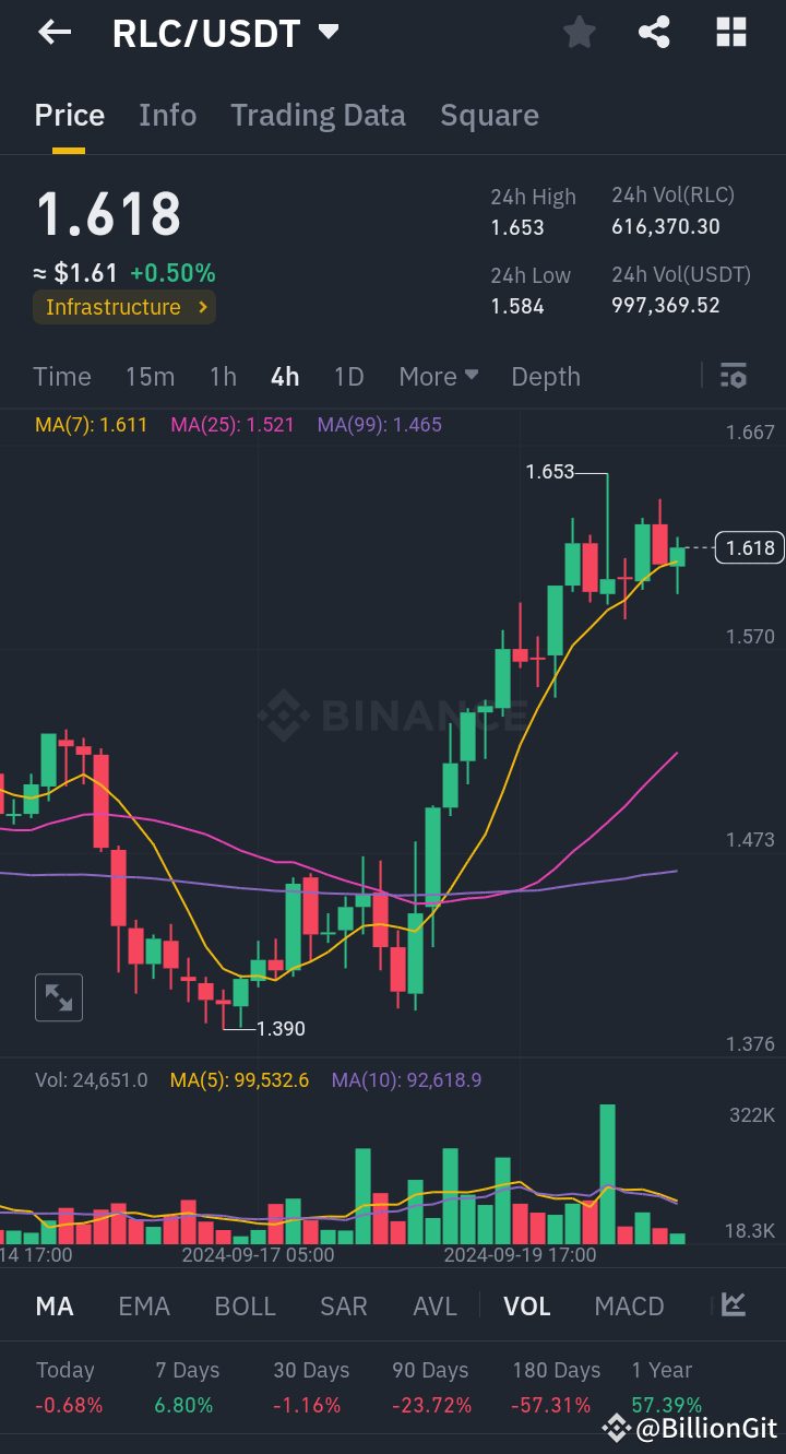 $RLC has shown positive movement recently, with its price | BillionGit ...