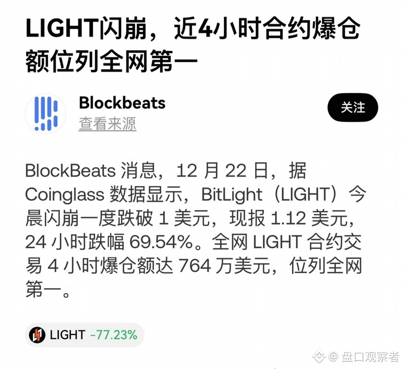 $LIGHT 起床直接懵了！爆仓金额高达1000万美元，昨晚在4开空被套了，设置的4.88止损没给我打掉 我要是早点醒了 | 盘口观察者发布于币安广场