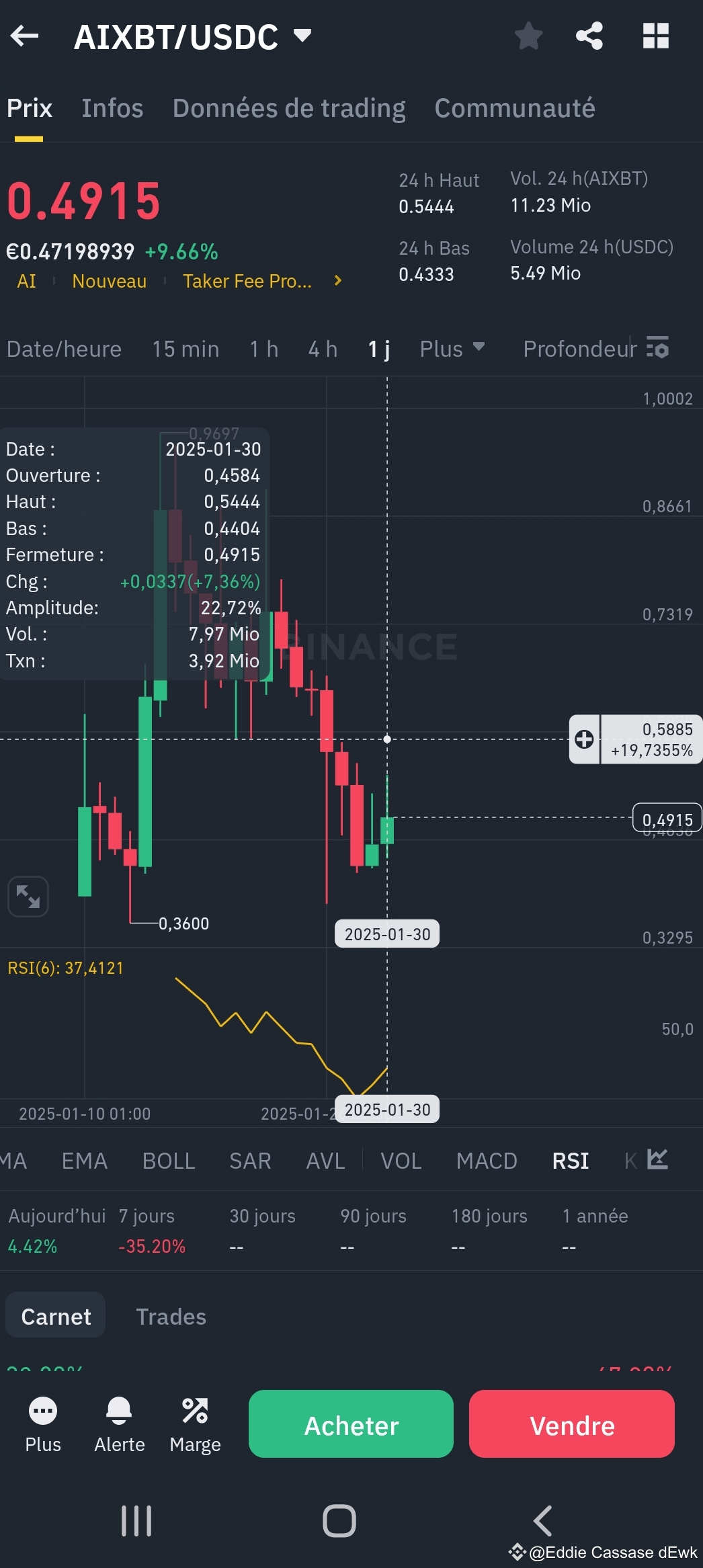 $AIXBT 🤷‍♀️😶‍🌫️ | Eddie Cassase dEwk on Binance Square