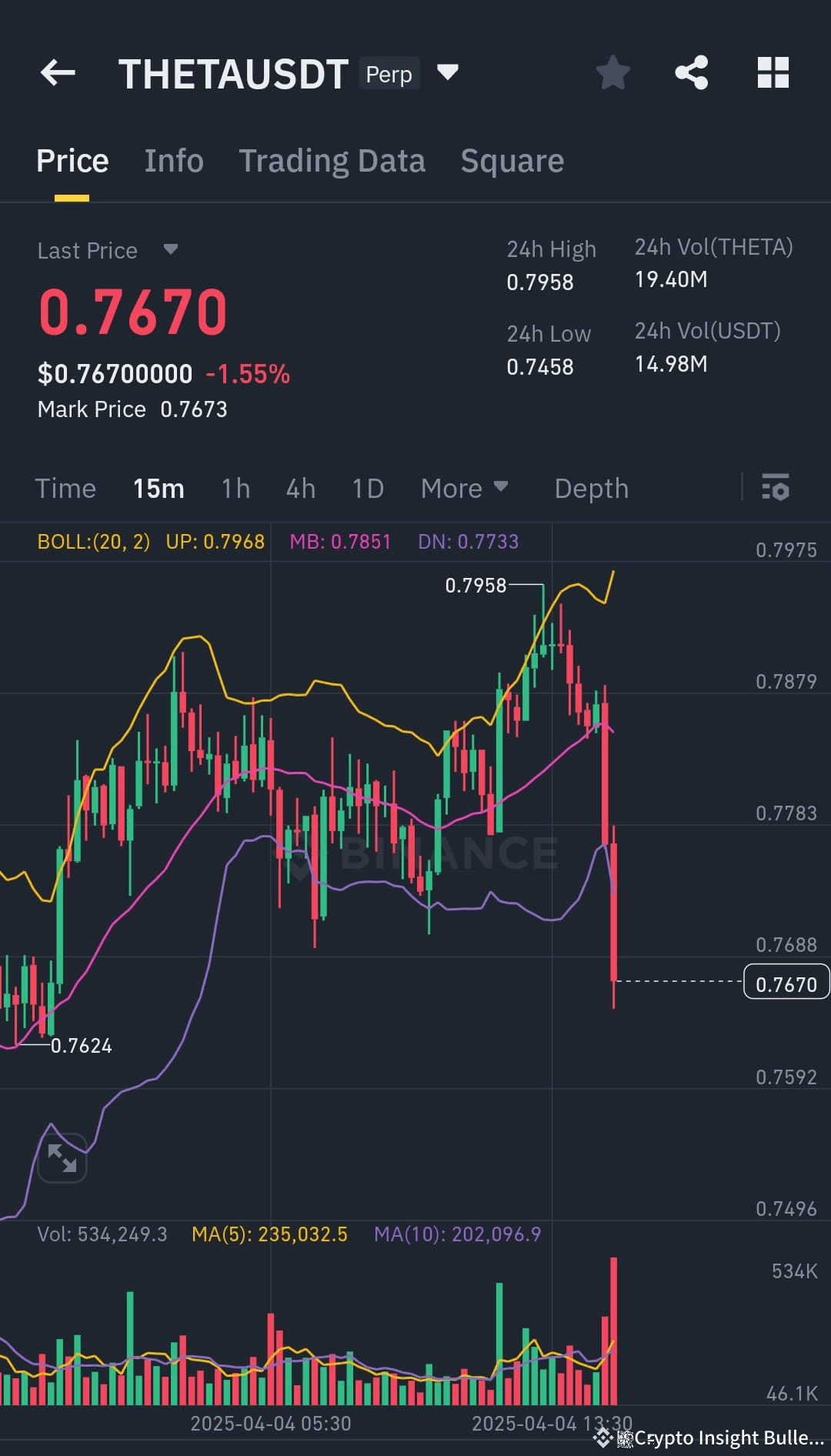 🟢 Long #THETA/USDT Entry : 0.7649 - 0.7582 Targets : | Crypto Insight ...