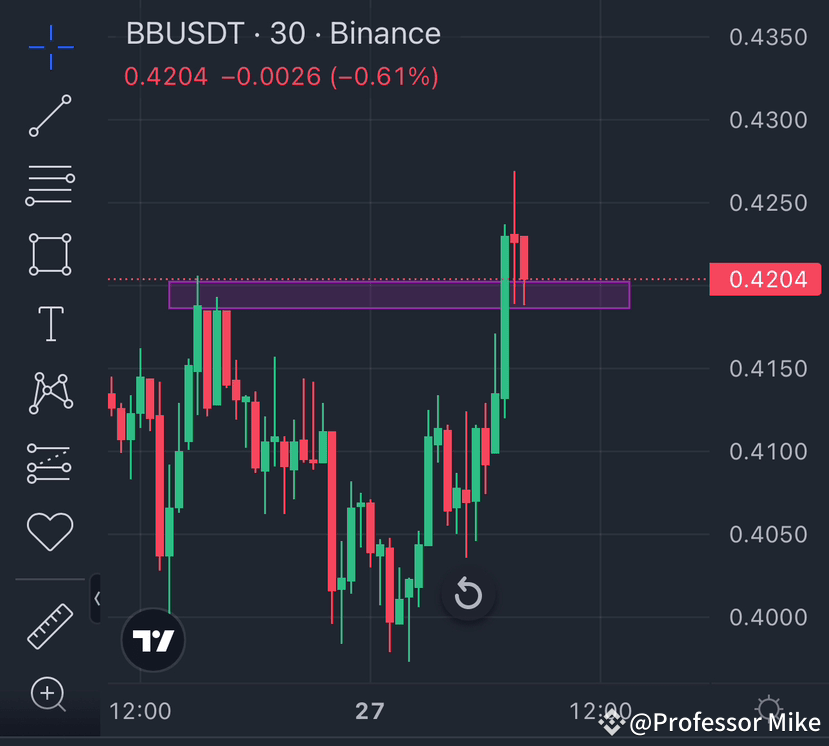 $BB USDT Eyeing Breakout Potential – Seize the Opportunity! | Professor Mike on Binance Square