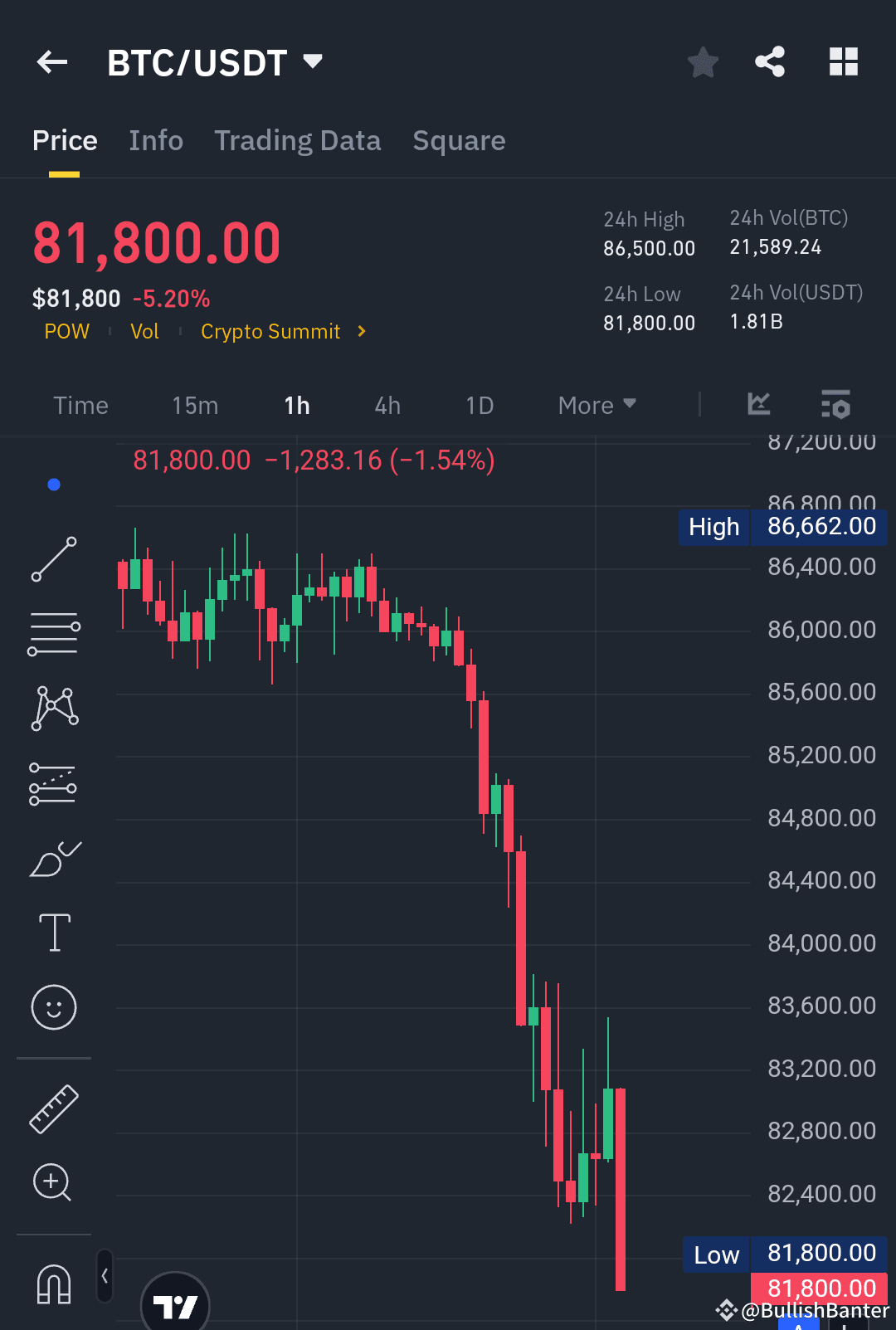 Key Insights from a Long-Time Bitcoin Hodler .. A Complete G ...