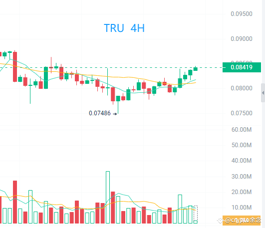 #TRU.智能策略库🏆🏆 Here is another contract code--tru Enter lon | crypto小逸 on ...