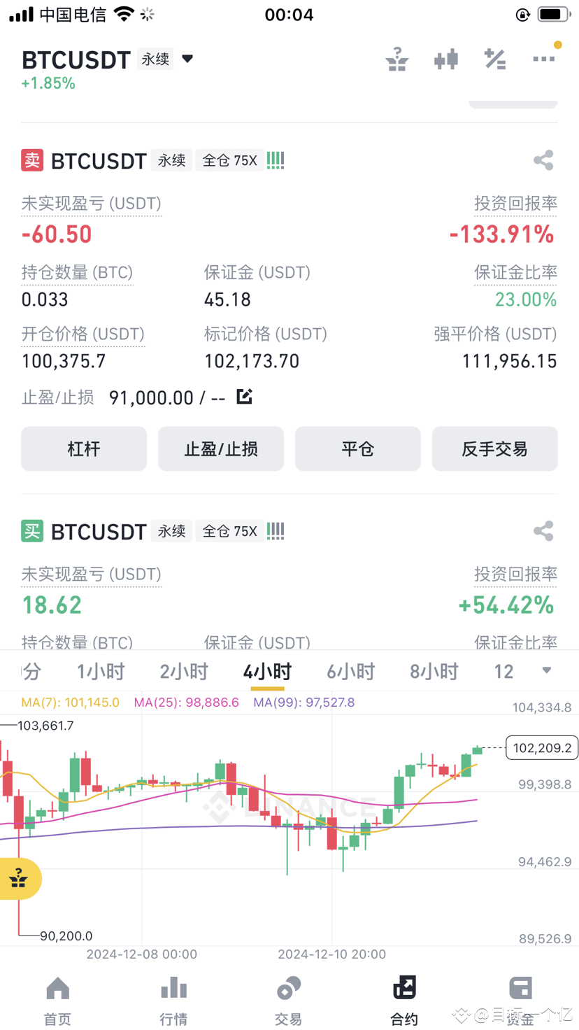 $BTC Bitcoin has chosen to rise again! Expected price rang | 目标一个亿 on ...