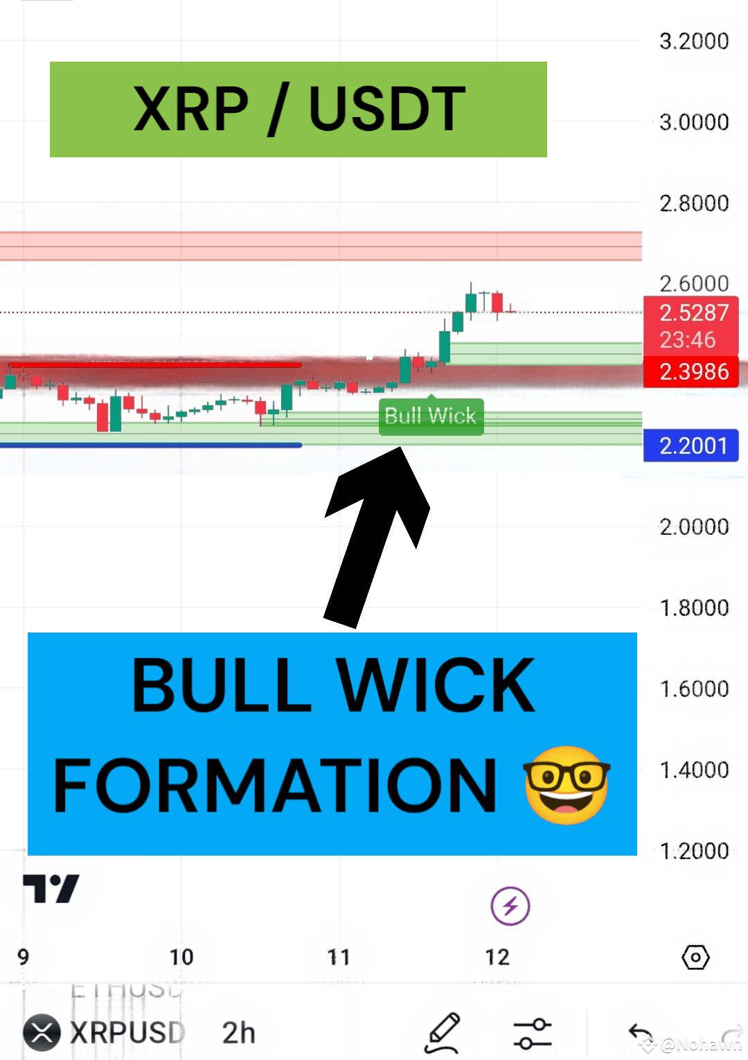 📈JUST IN: 🚨$XRP BULL WICK FORMATION OBSERVED🚨 #Bullish #X | Nohawn on ...