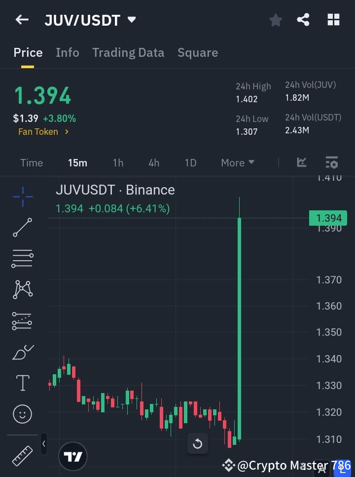 🚀 $JUV /USDT Bullish Trade Setup 🚀 📈 Entry Zone: $1.35 - | Crypto Master 786 on Binance Square