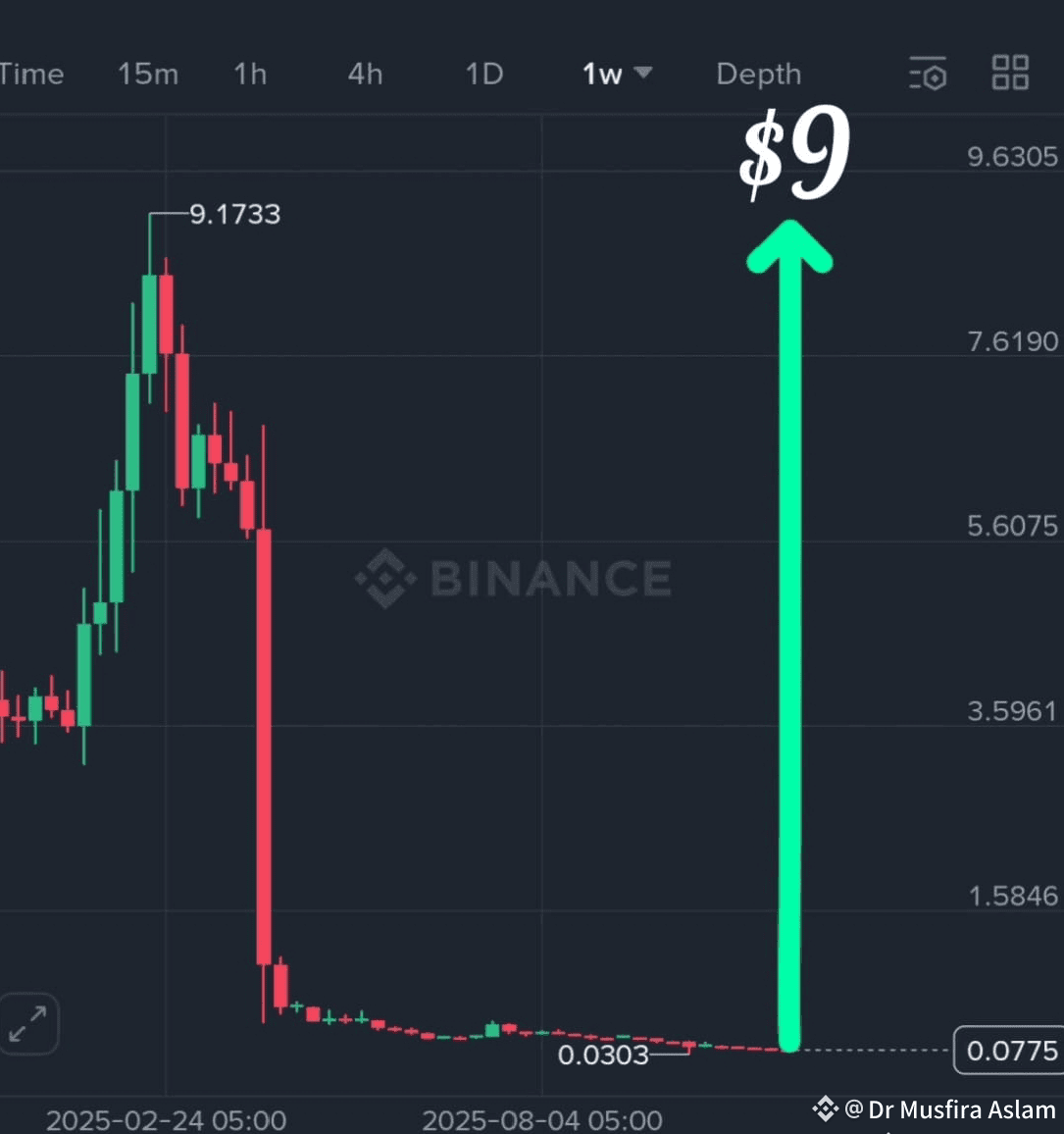 🔥 $OM – TỪ SỰ SỤP ĐỔ ĐẾN SỰ TRỞ LẠI? 💸🚀 Các bạn, hãy tư | Dr Musfira ...