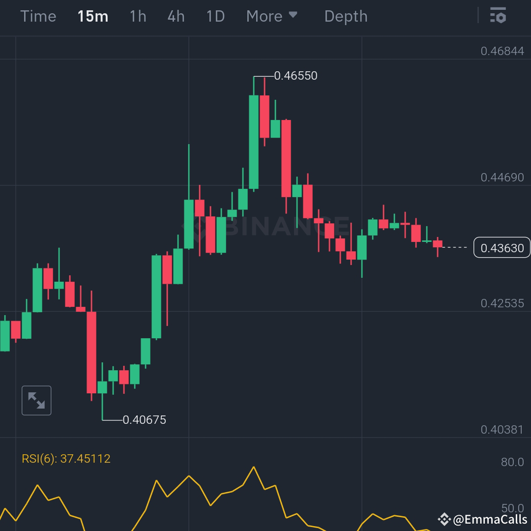 $DOGE /USDT Trade Setup: Precision Targets for Quick Gains! | EmmaCalls on Binance Square