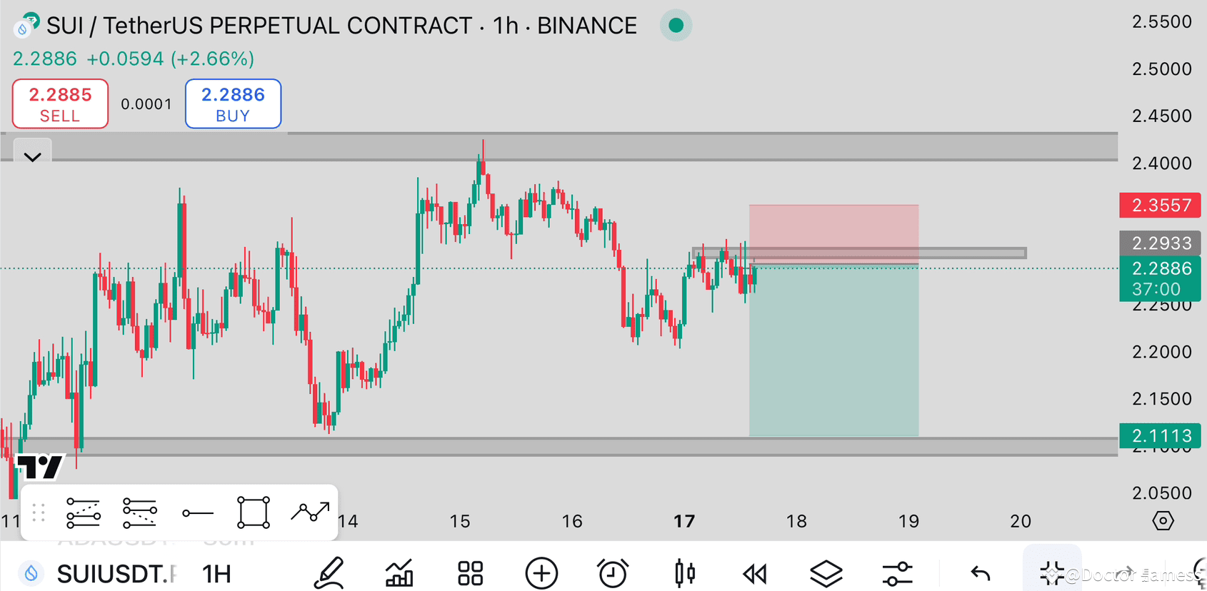 $SUI /USDT – 🚨 BEARISH SETUP IN PLAY! WATCH FOR A BREAKDOWN | Doctor Jamess on Binance Square