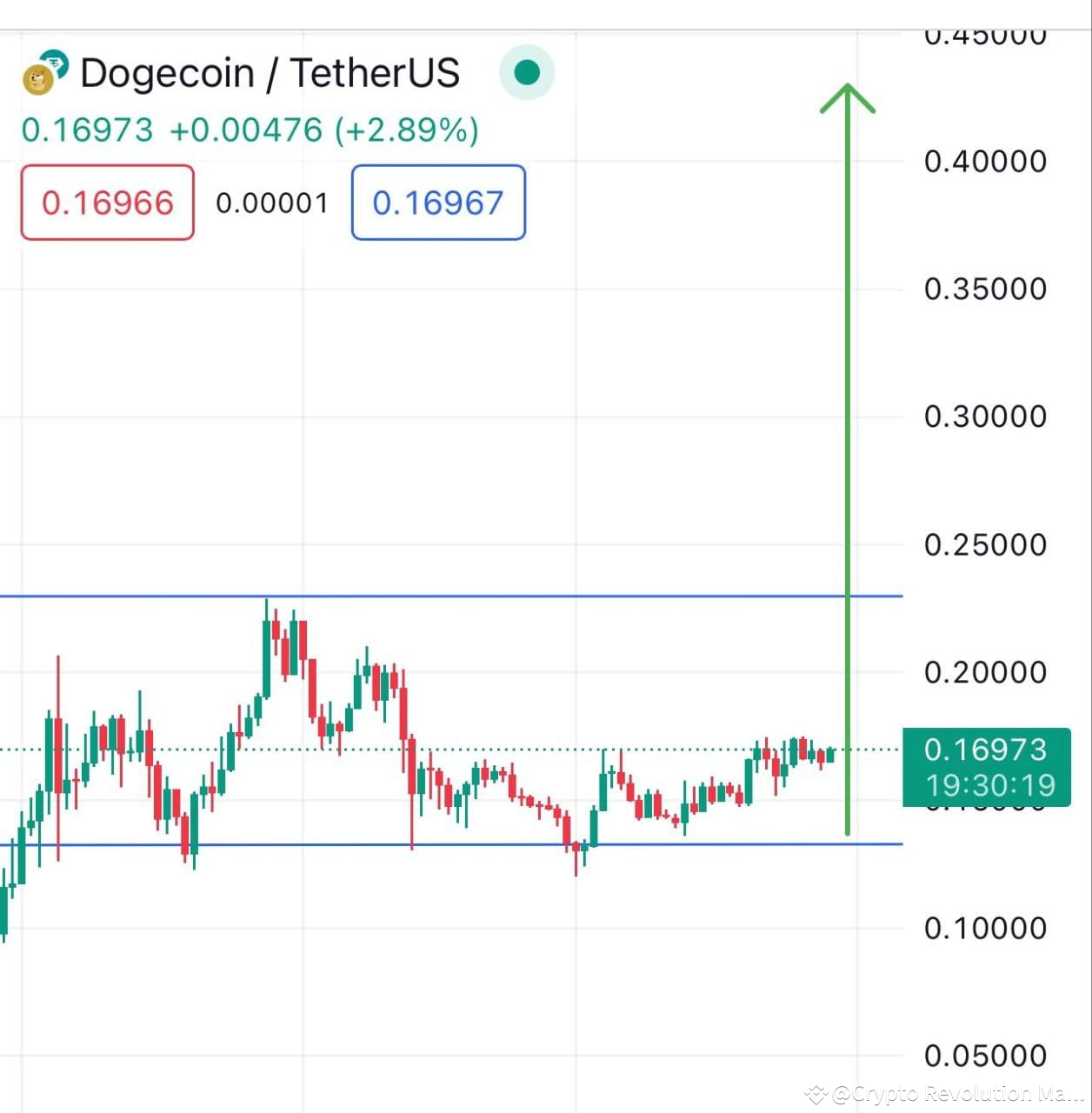 #DOGE season is coming 🚀🚀🚀 Don’t miss this $DOGE season | Crypto ...