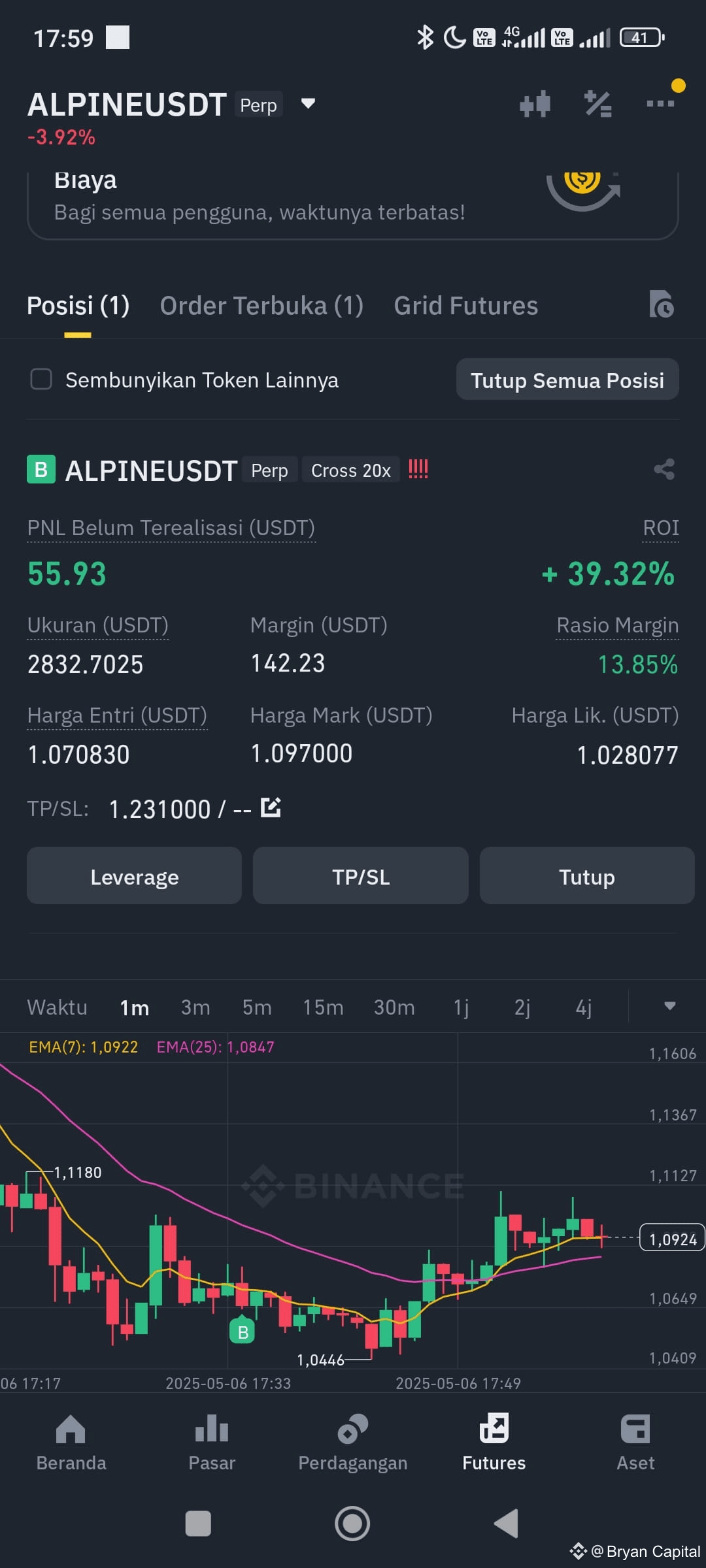 BUY #ALPINEUSDT | Bryan Capital on Binance Square