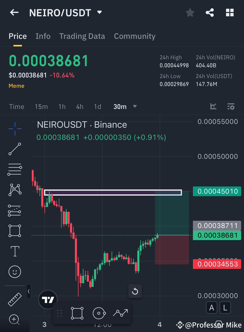$NEIRO /USDT Bull Run Confirmed – Enter Now!🔥💯 • Entry Zo | Professor Mike on Binance Square