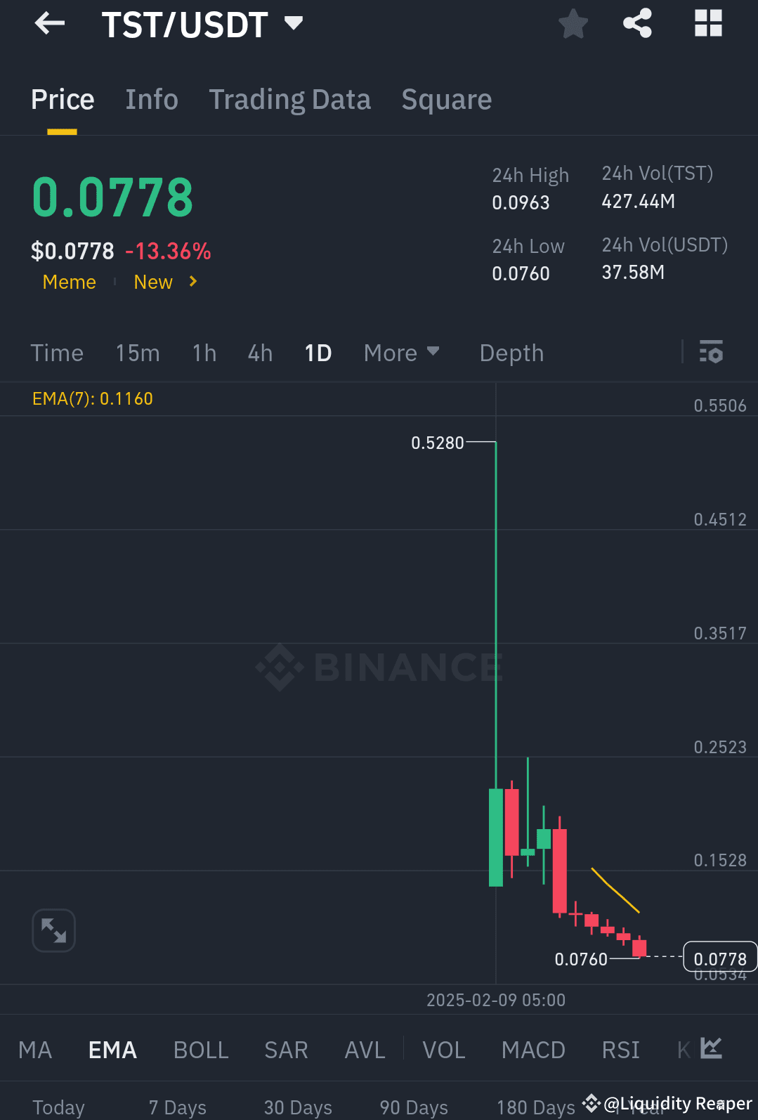 $TST Short Liquidation Alert! $5.05K in shorts just got | Liquidity ...
