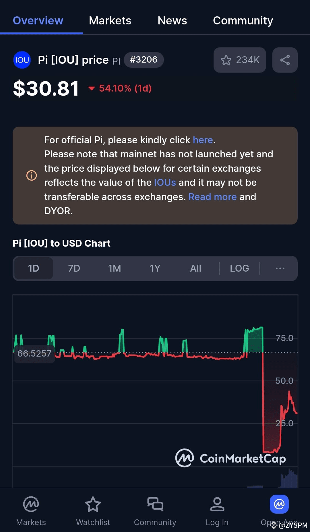 Pi IOU climbing back to $30 #pi #PiCoreTeam | ZYSPM on Binance Square