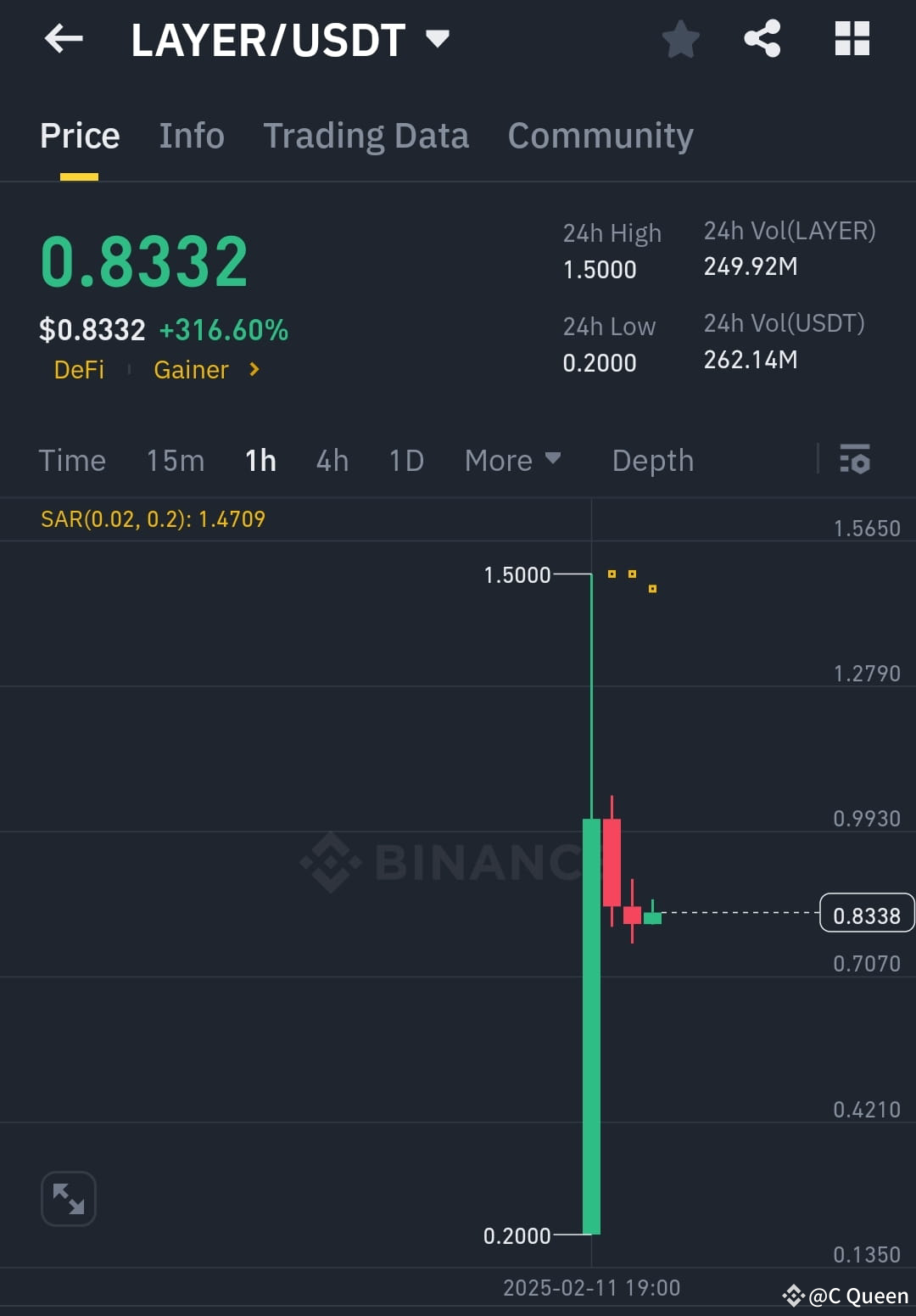 $LAYER /USDT – EXTREME VOLATILITY AFTER MASSIVE SPIKE! 📊 | C Queen on Binance Square