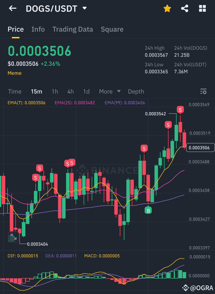Look at my trading chart 📈 TODAY with $DOGS YOU CAN MAKE | OGRA on ...