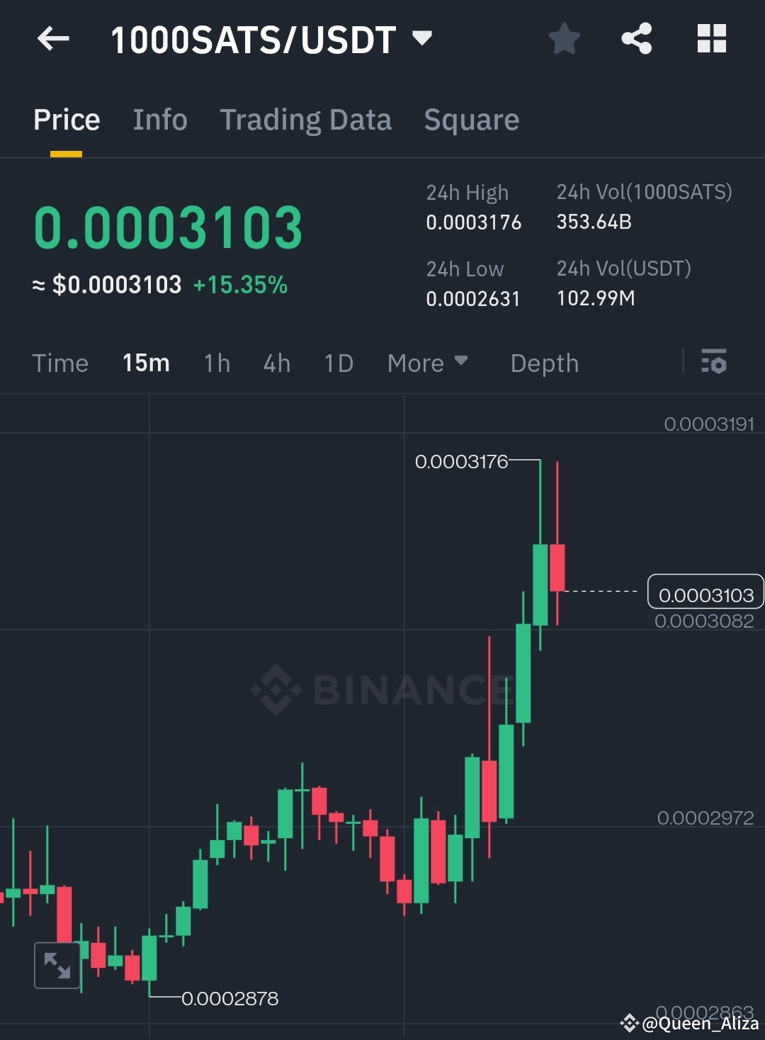 $1000SATS $1000SATS Satoshi (1,000 Sats) Pri | Bullish Buster on Binance Square