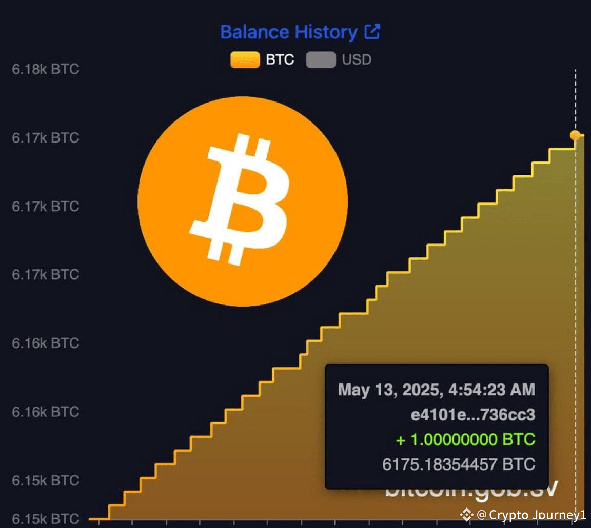 💥BREAKING: EL SALVADOR ADDS MORE #BITCOIN TO ITS STRATEGIC | Crypto Journey1 on Binance Square