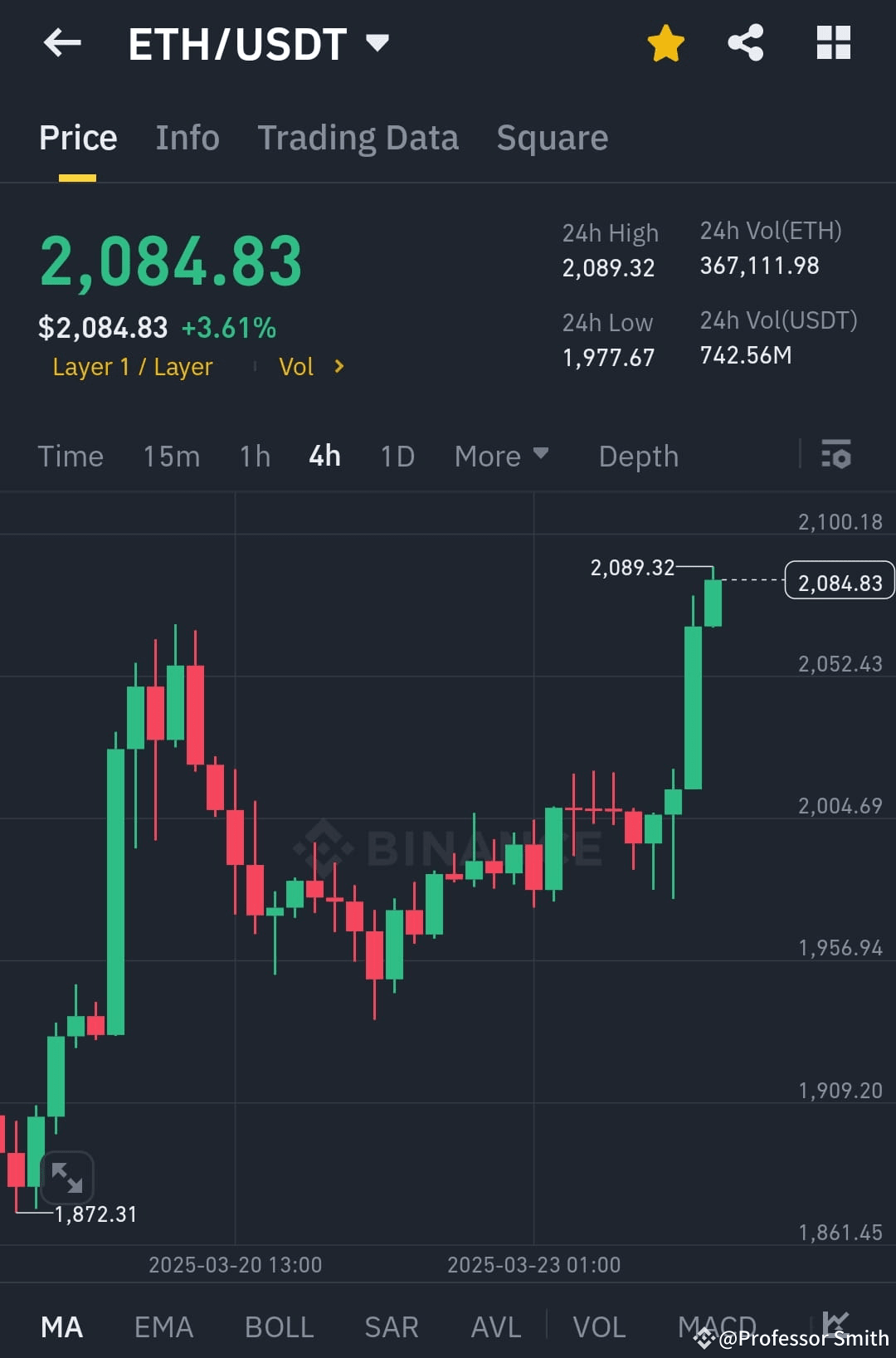 🚀 $ETH /USDT BULL RUN INCOMING !!! Ethereum ($ETH ) is sho | Professor Smith on Binance Square