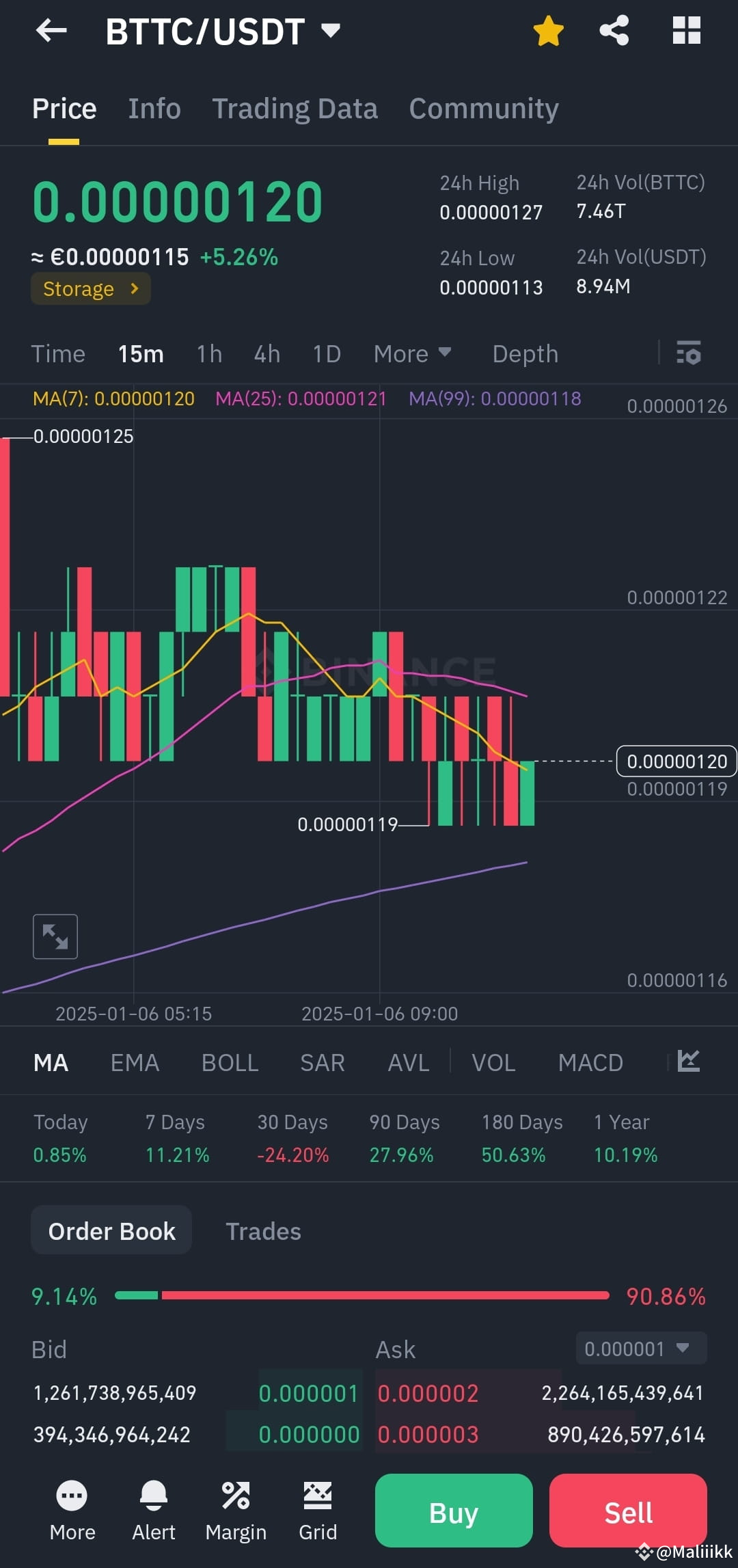 BTTC (BitTorrent Coin) is an innovative cryptocurrency that | Maliiikk ...