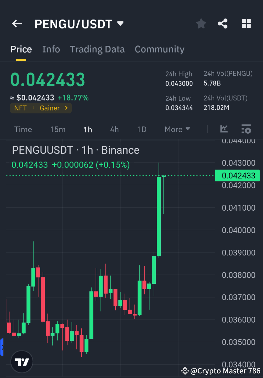 $PENGU 📊 PENGU/USDT Technical Analysis: Is a Breakout Com | Crypto Master 786 on Binance Square
